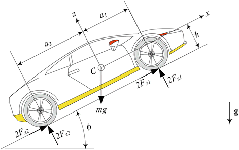 Forward Vehicle Dynamics | SpringerLink