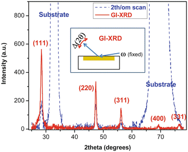 X-Ray Diffraction and Reflectivity | SpringerLink