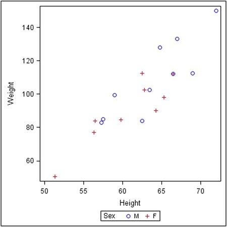 Converting SAS/GRAPH Plots to ODS Graphics | SpringerLink