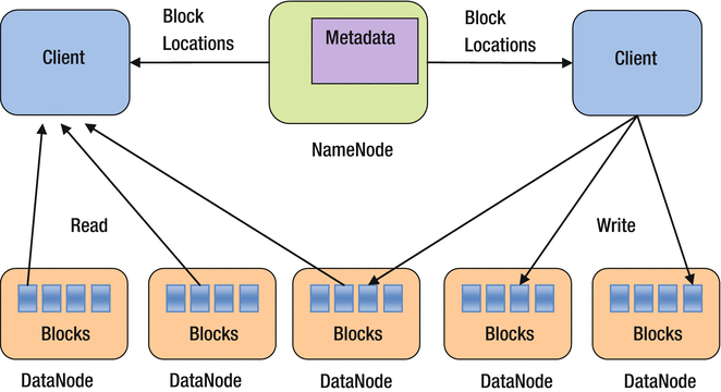 Big Data Technology Landscape | SpringerLink