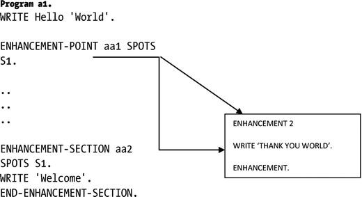 Implementing SAP with ASAP 8 Agile Methodology | SpringerLink