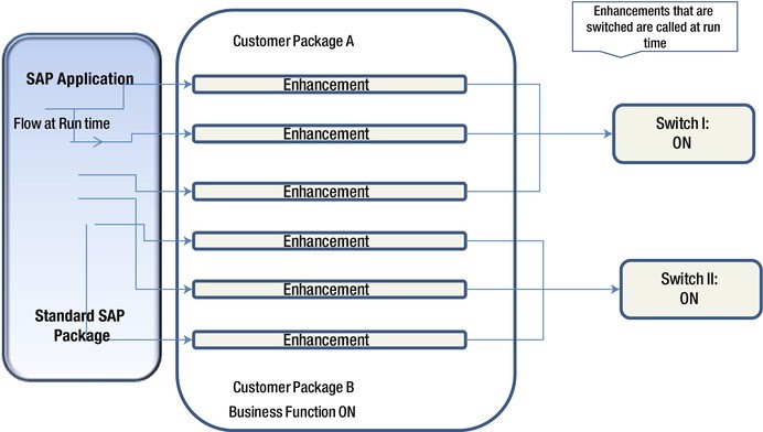 Implementing SAP with ASAP 8 Agile Methodology | SpringerLink