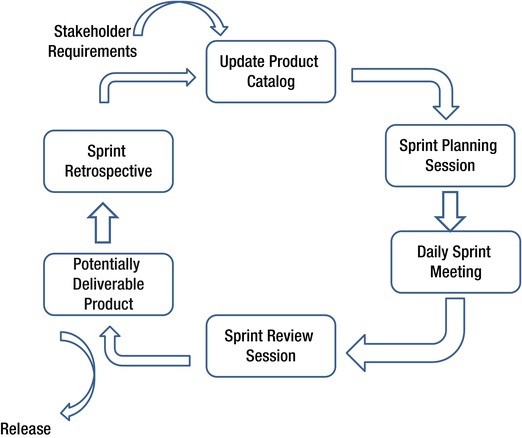 Implementing SAP with ASAP 8 Agile Methodology | SpringerLink