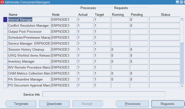 Oracle EBS Concurrent Managers | SpringerLink