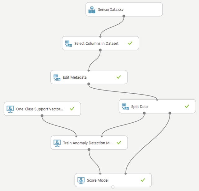 Azure Machine Learning | SpringerLink