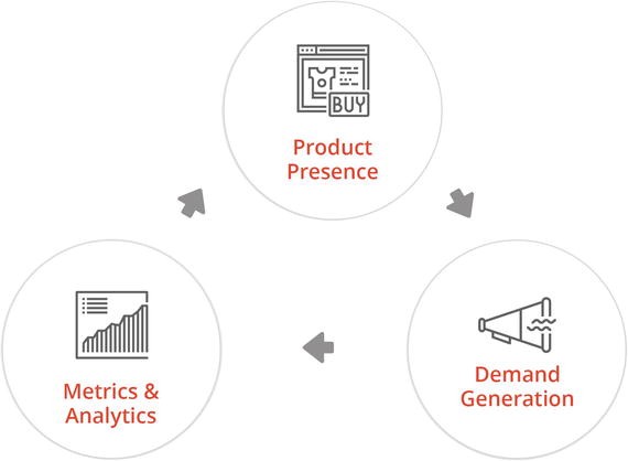 The E-commerce Flywheel | SpringerLink