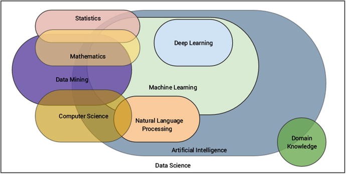 Machine Learning Basics | SpringerLink