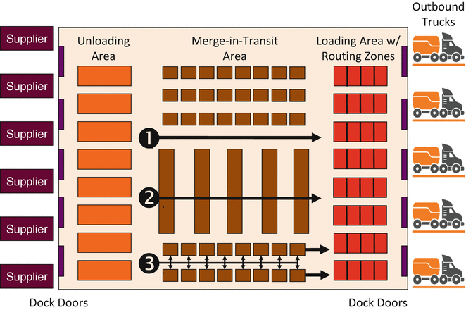 Warehouse Management | SpringerLink