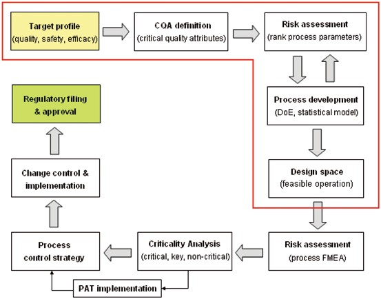 Spray Drying: Scale-Up and Manufacturing | SpringerLink