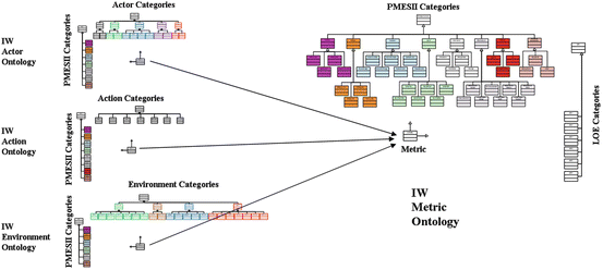 DIME/PMESII Models | SpringerLink
