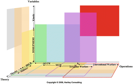 DIME/PMESII Models | SpringerLink