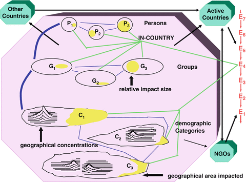 DIME/PMESII Models | SpringerLink