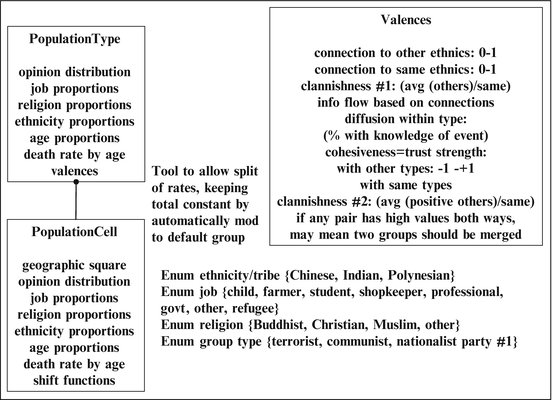 DIME/PMESII Models | SpringerLink