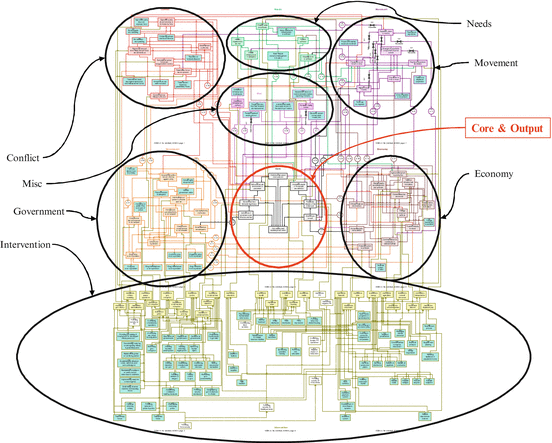 DIME/PMESII Models | SpringerLink