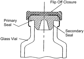 Quality by Design for Primary Container Components | SpringerLink
