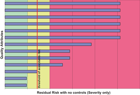 Critical Quality Attributes, Specifications, and Control Strategy ...