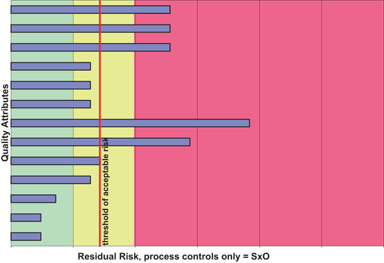 Critical Quality Attributes, Specifications, and Control Strategy ...