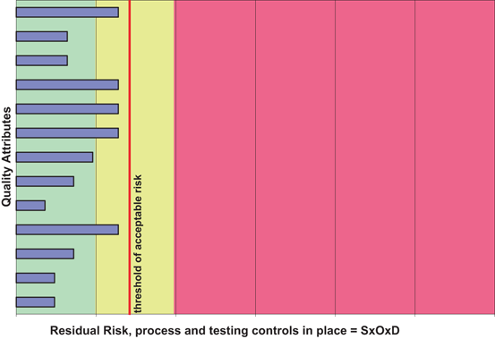 Critical Quality Attributes, Specifications, and Control Strategy ...