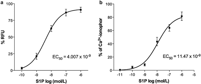 Ca2+ Mobilization Assays in GPCR Drug Discovery | SpringerLink