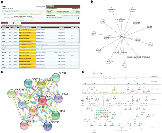 Protein-Protein Interaction Databases | SpringerLink