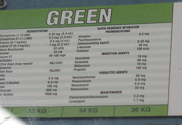 Use of the Broselow Tape | SpringerLink