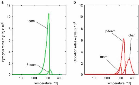 Smoldering Combustion | SpringerLink