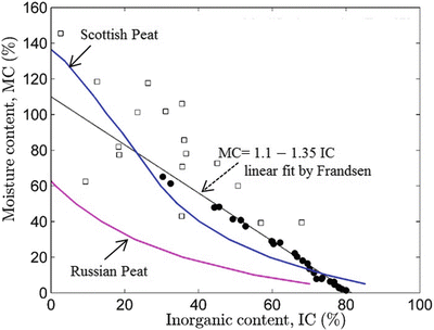 Smoldering Combustion | SpringerLink