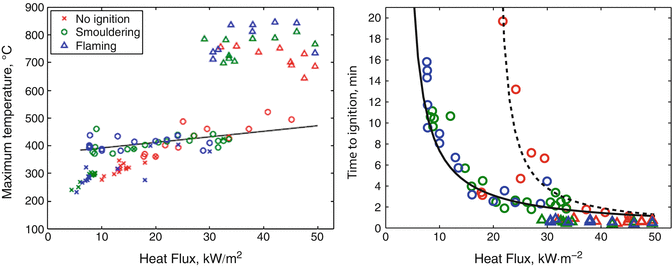 Smoldering Combustion | SpringerLink