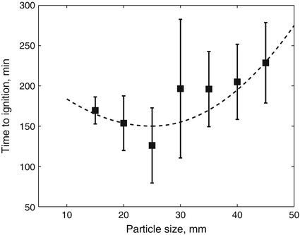 Smoldering Combustion | SpringerLink