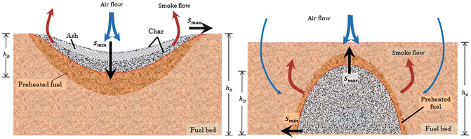 Smoldering Combustion | SpringerLink