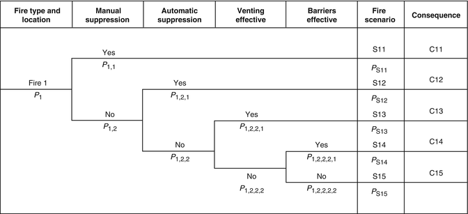 Fire Scenarios | SpringerLink