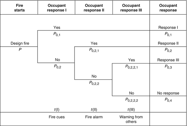 Fire Scenarios | SpringerLink