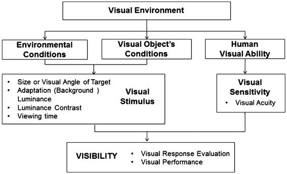 Visibility and Human Behavior in Fire Smoke | SpringerLink