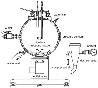 Dust Explosions | SpringerLink