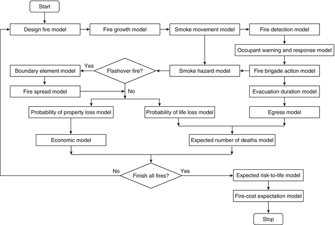 Building Fire Risk Analysis | SpringerLink