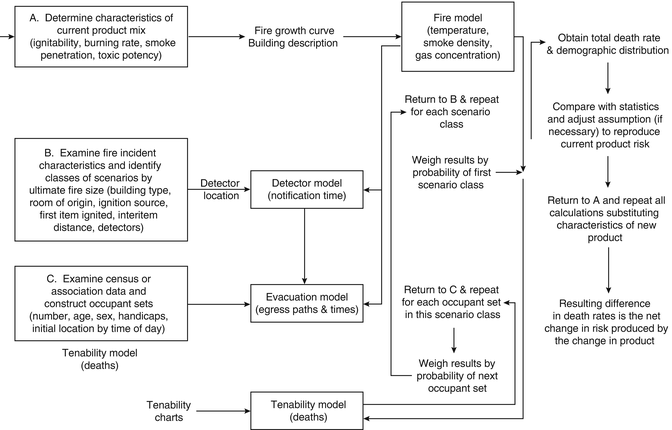 Building Fire Risk Analysis | SpringerLink