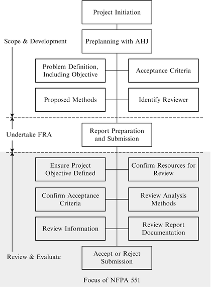 Building Fire Risk Analysis | SpringerLink