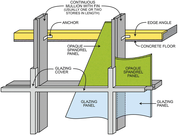 The Building Envelope: Fire Spread, Construction Features and Loss ...