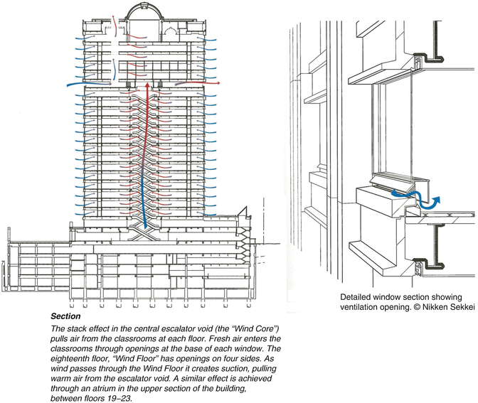 The Building Envelope: Fire Spread, Construction Features and Loss ...
