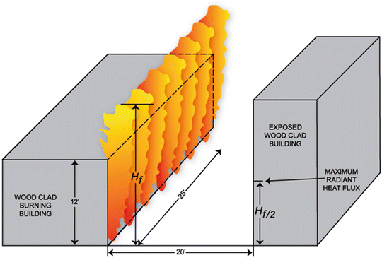 The Building Envelope: Fire Spread, Construction Features and Loss ...