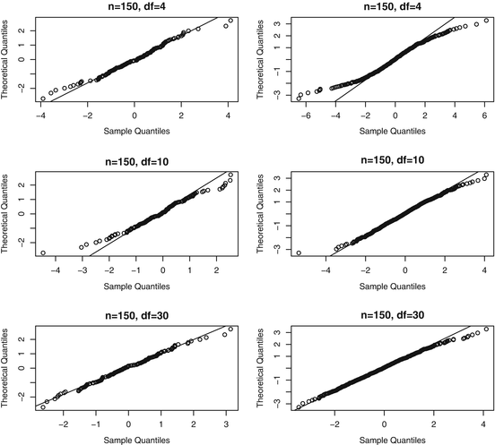 Exploratory Data Analysis | SpringerLink