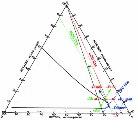 Operations Within Flammability Diagrams | SpringerLink