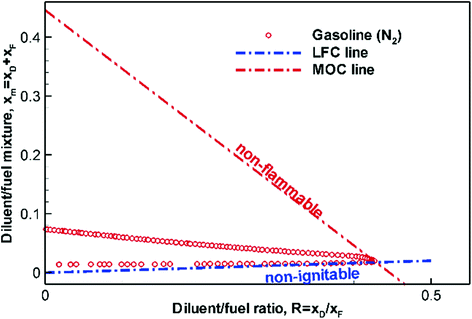 Operations Within Flammability Diagrams | SpringerLink