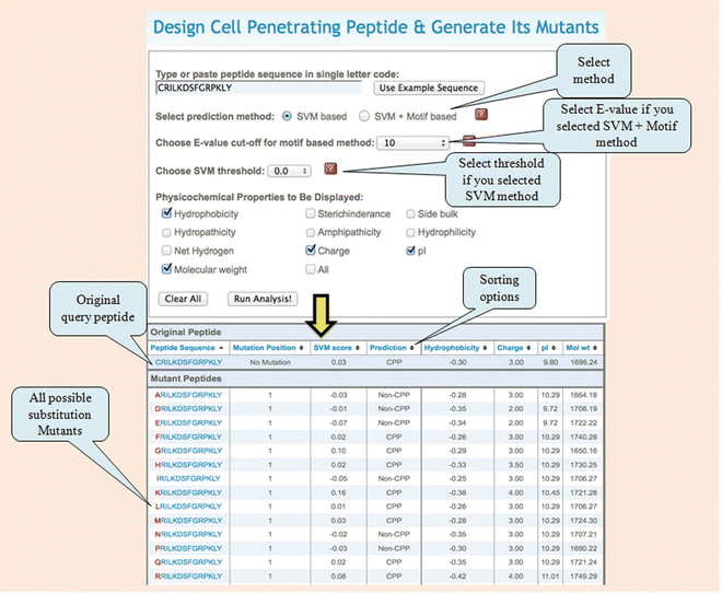 Computer-Aided Virtual Screening and Designing of Cell-Penetrating Peptides | SpringerLink