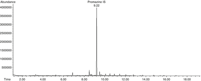 Comprehensive Urine Drug Screen by Gas Chromatography/Mass Spectrometry ...