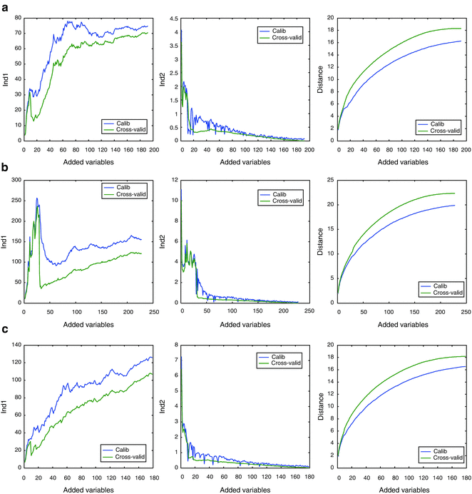 Chemometric Multivariate Tools for Candidate Biomarker Identification ...