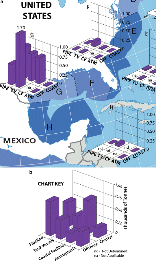 Water Quality of the Gulf of Mexico | SpringerLink