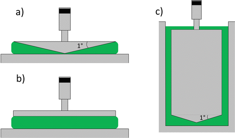 Rheology in Pharmaceutical Sciences | SpringerLink