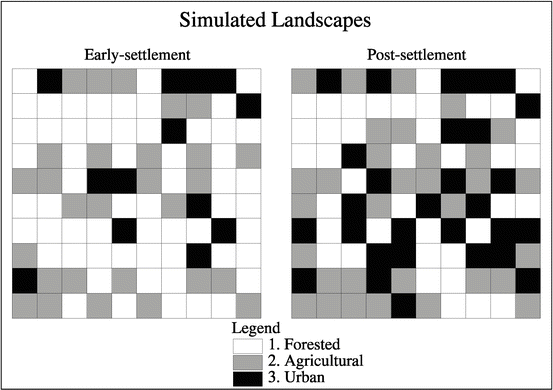 Understanding Landscape Metrics | SpringerLink