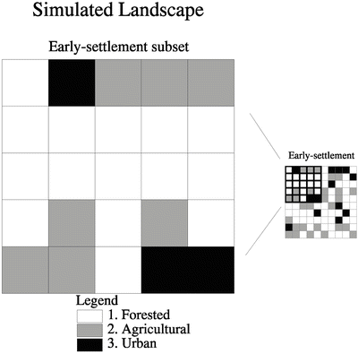 Understanding Landscape Metrics | SpringerLink